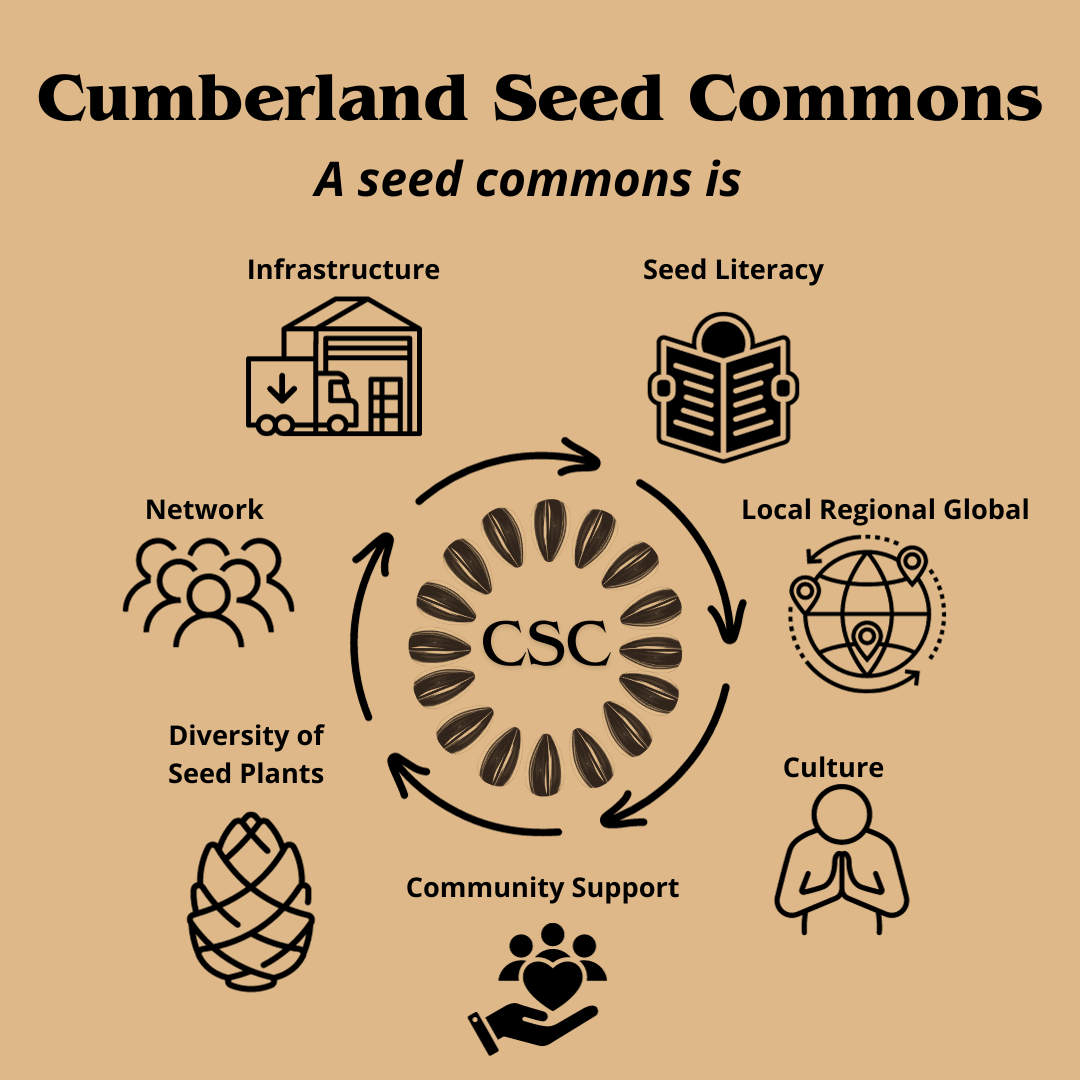 Cumberland Seed Commons
